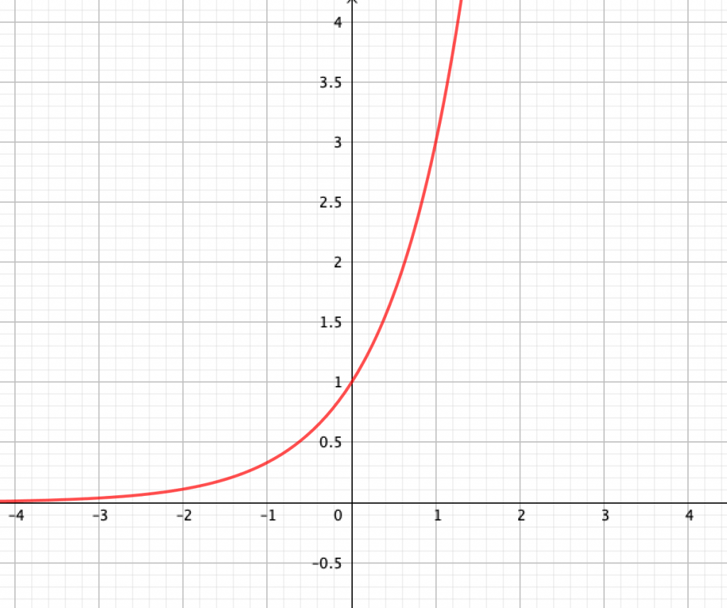 Función Exponencial: Glosario – RECURSOS LIBRES DE MATEMÁTICAS