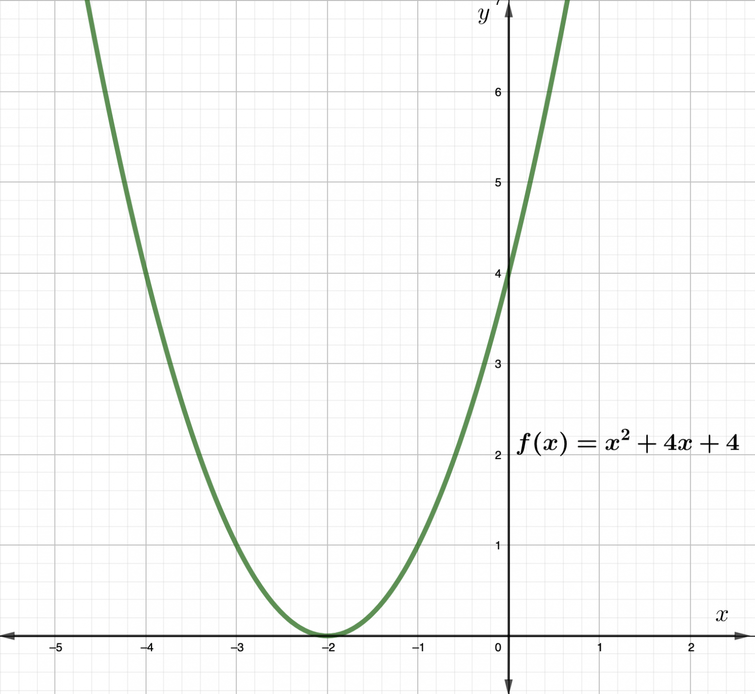 Simetría: Práctica – RECURSOS LIBRES DE MATEMÁTICAS
