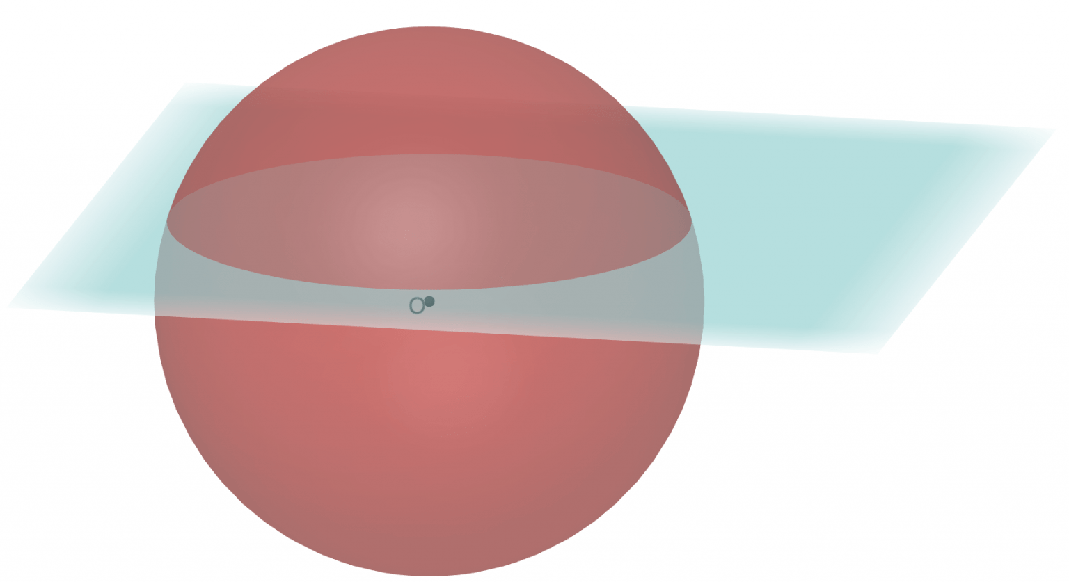 Esfera: Recursos adicionales – RECURSOS LIBRES DE MATEMÁTICAS